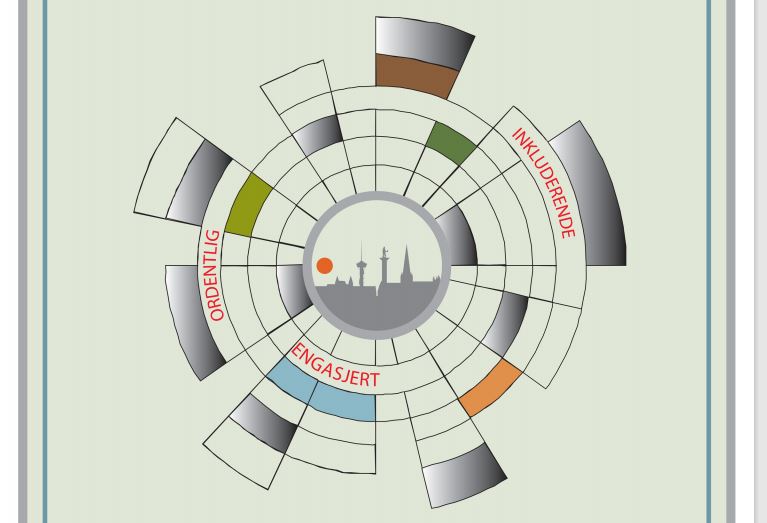 Avslutning for avgangselever